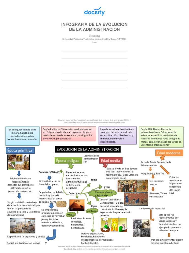 Docsity Infografia de La Evolucion de La Administracion | Descargar ...