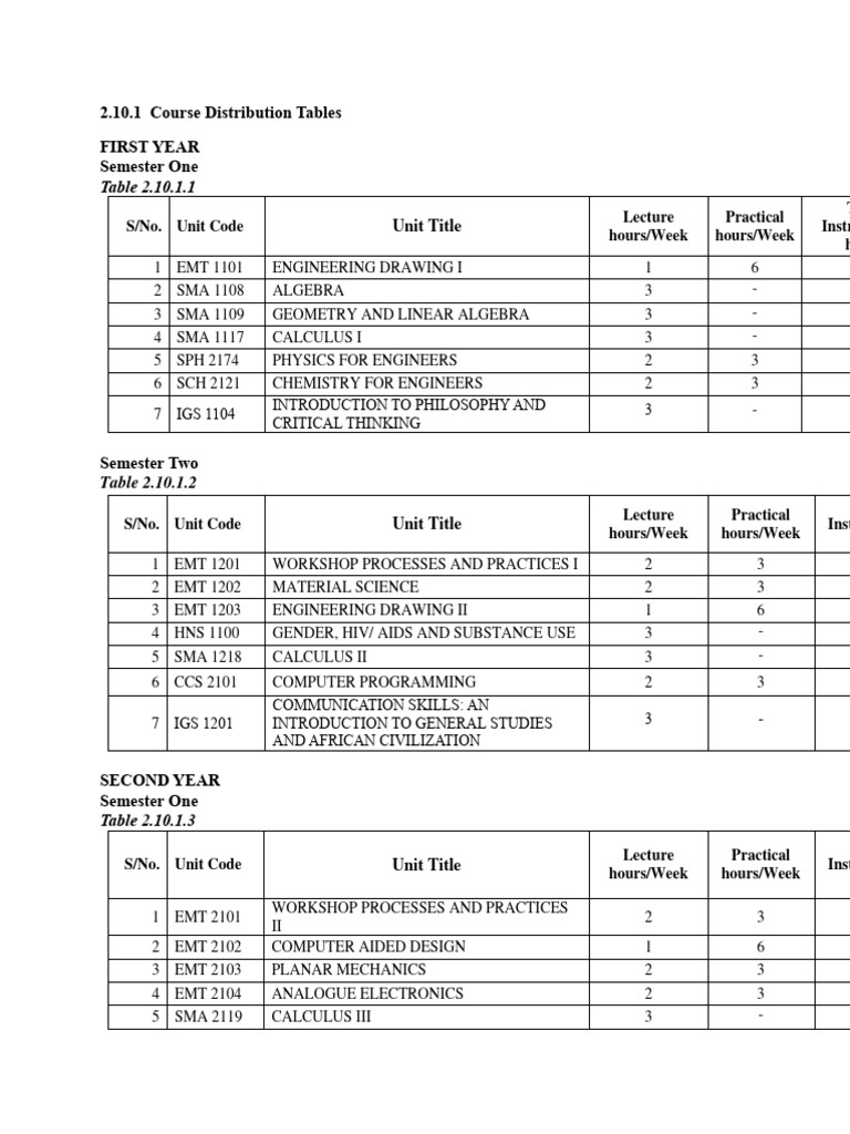 Curriculum Units Mechatronic BSC PDF | PDF | Engineering | Partial ...