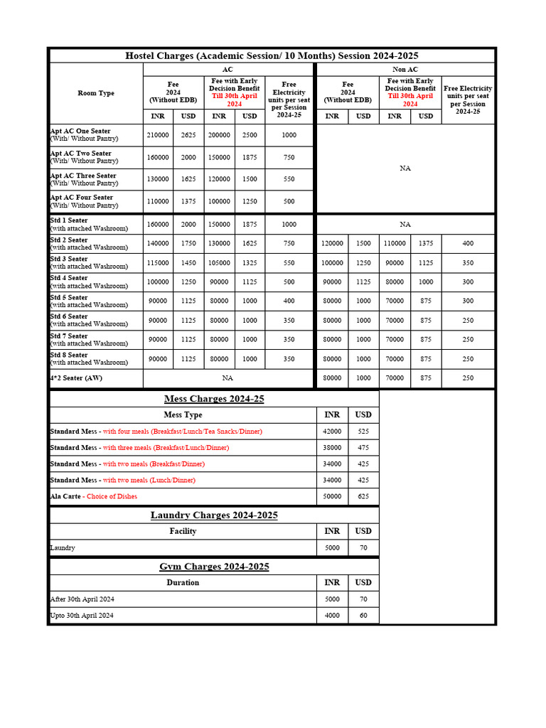 Hostel and Mess Fees 2024-2025 | PDF | Meal | Lunch