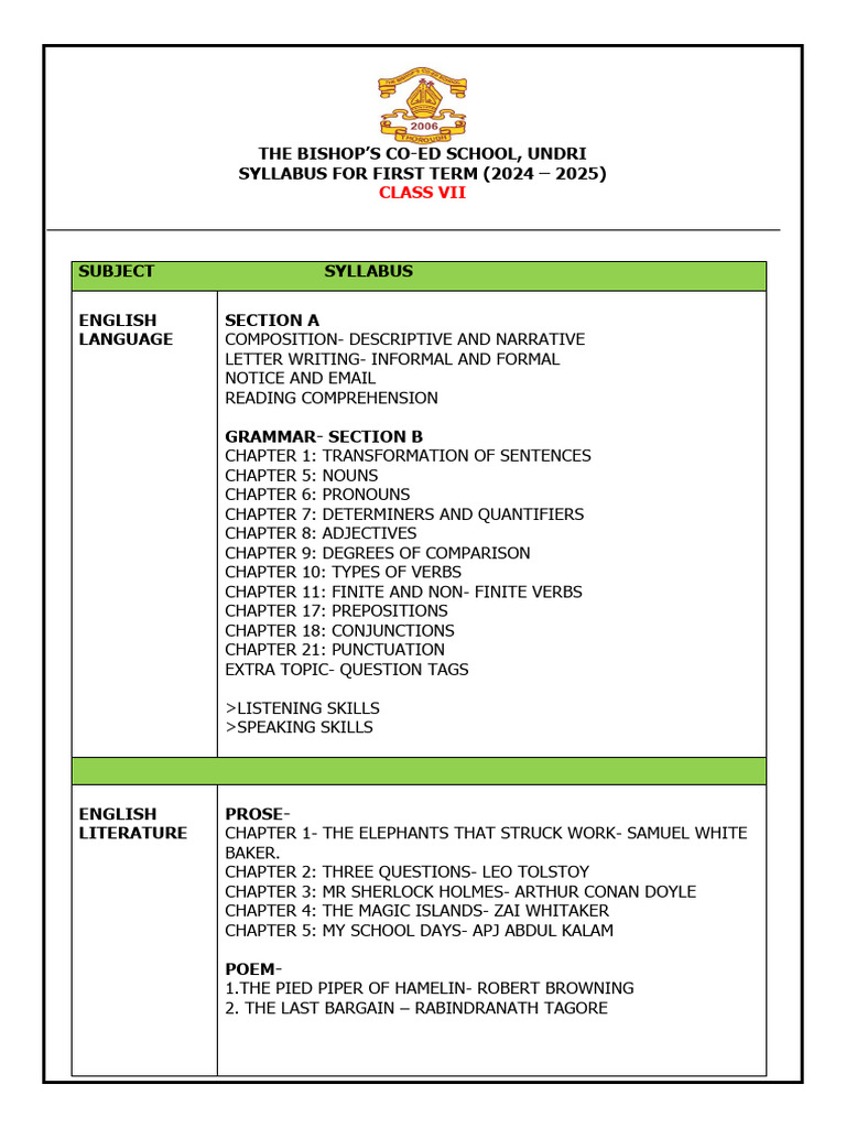 Class VII Syllabus 2024-25 Overview | PDF | Physics | English Language