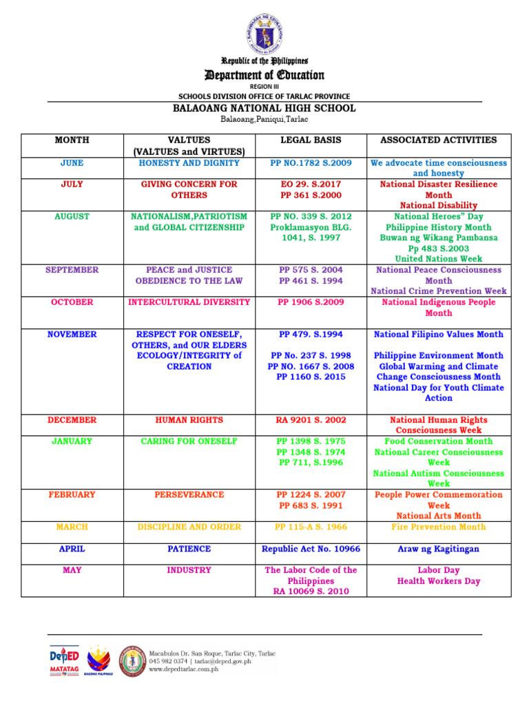 VALTUES of The Month - For Tarp | PDF | Natural Environment