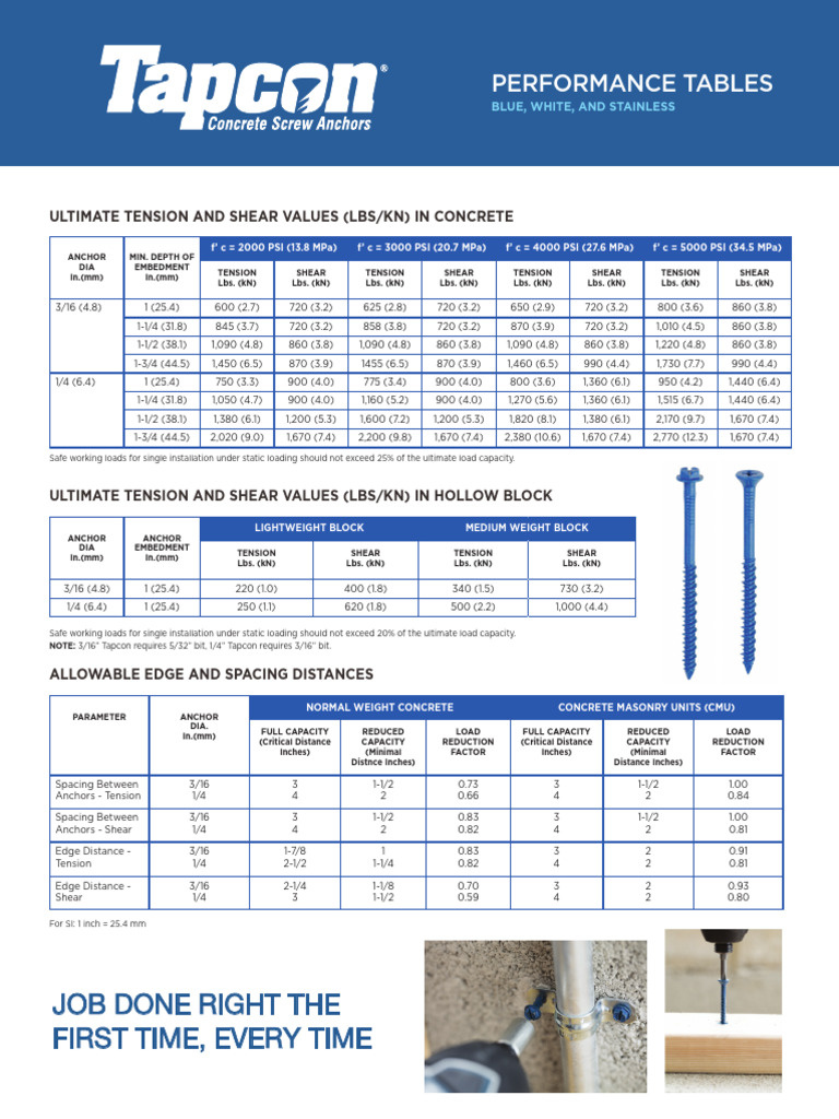 New Tapcon Performance Sheet 6 24 21 | PDF | Materials | Structural ...