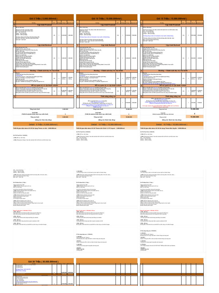 Tiến độ - Biweb - Sheet14 | PDF