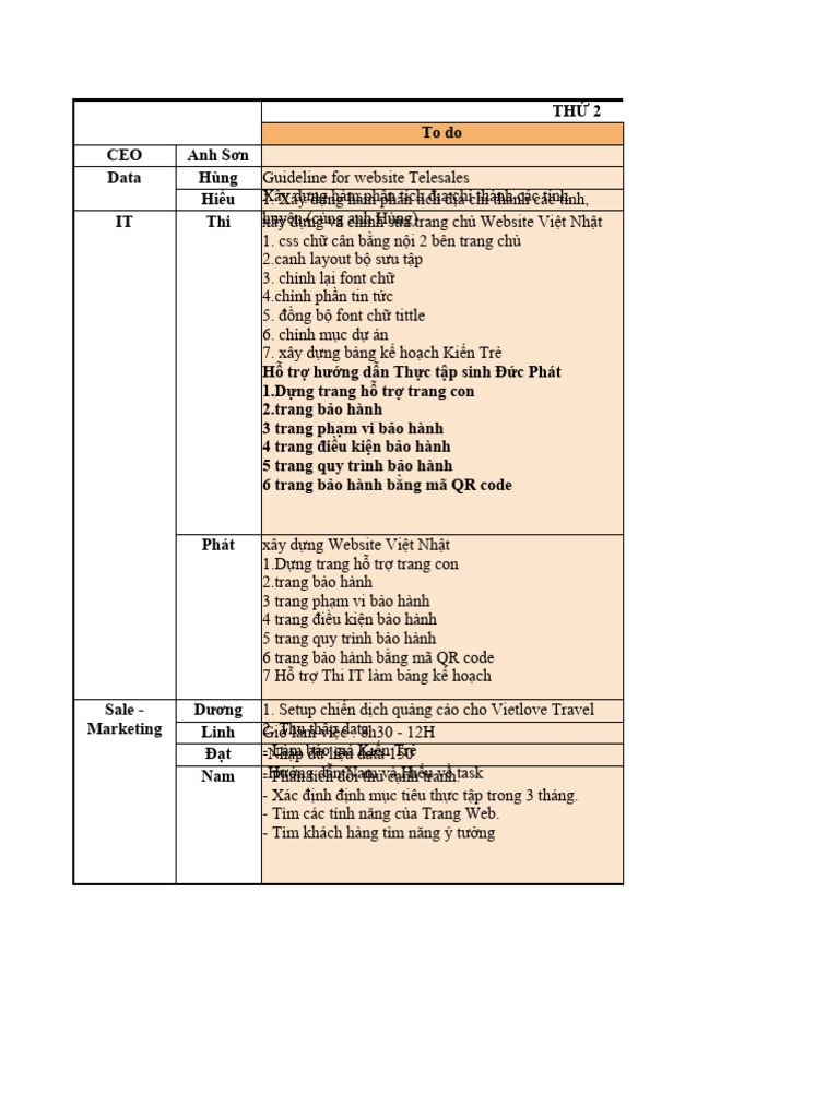 Tiến độ - Biweb | PDF