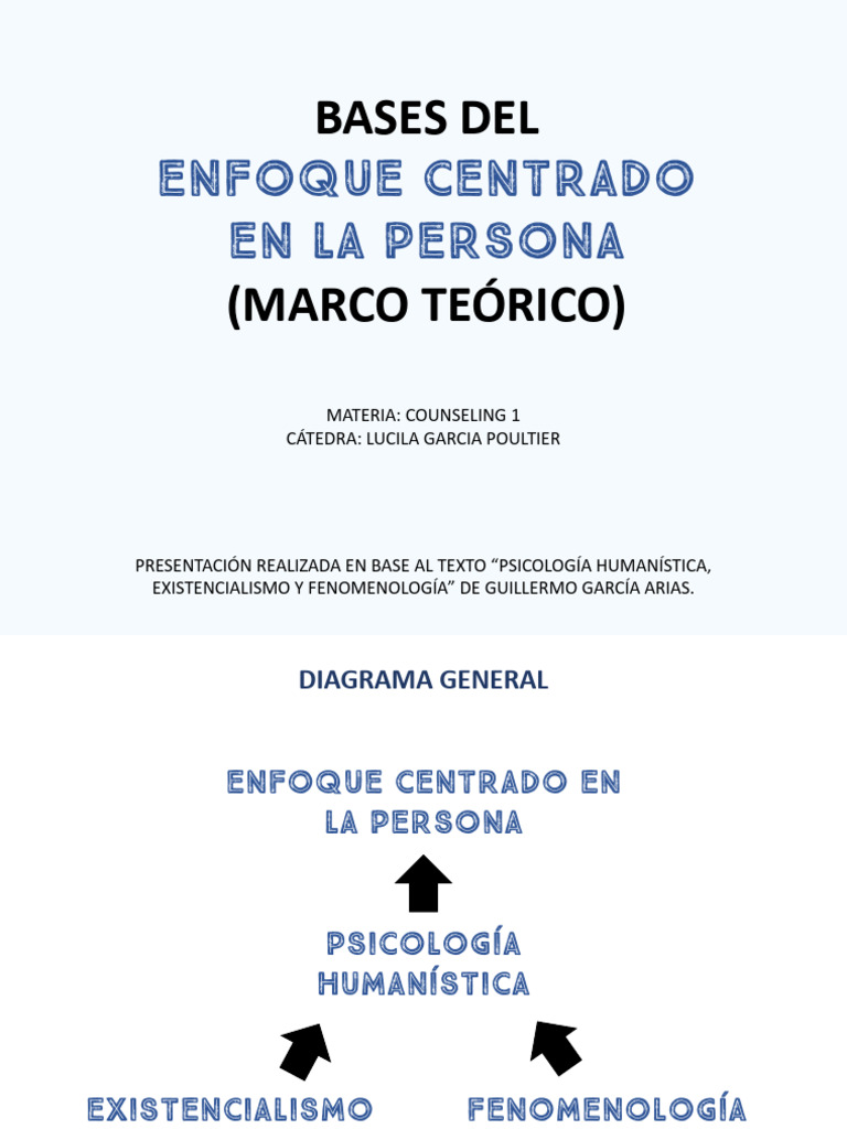 Bases Del ECP | PDF | Existencialismo | Fenomenología (filosofía)