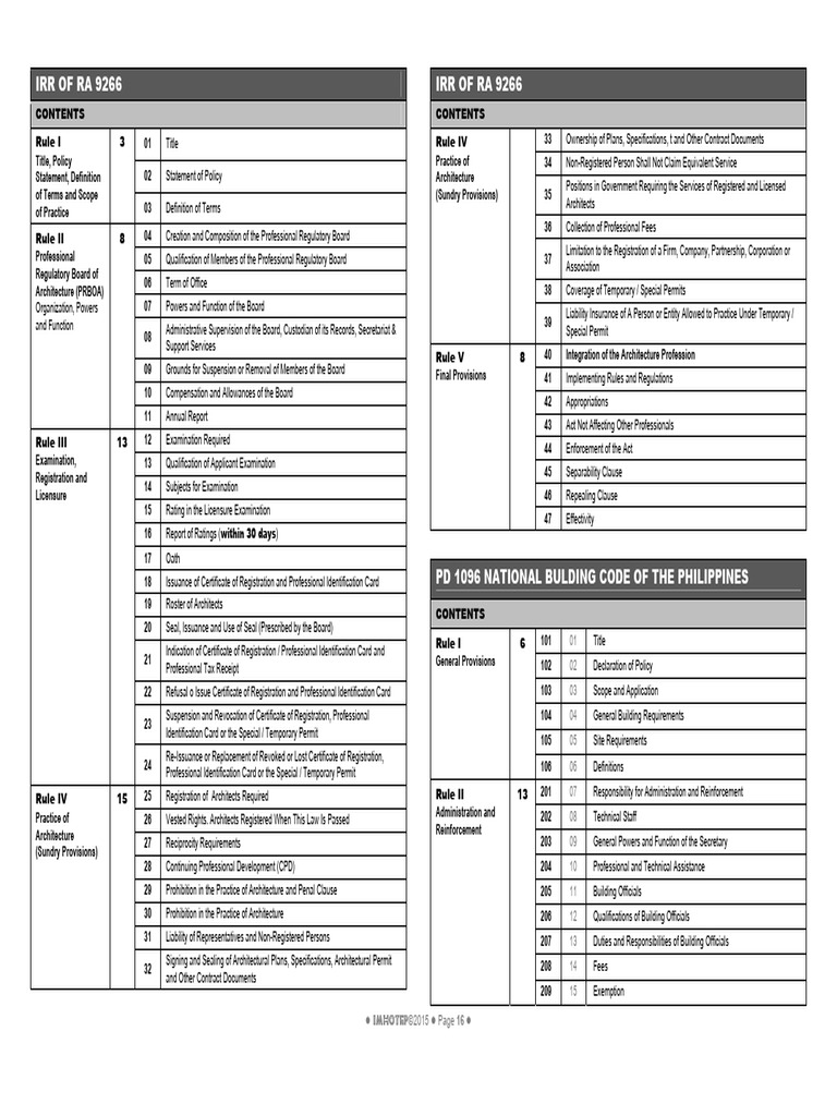 Rule 7 and 8 Tabulated | PDF | Ventilation (Architecture) | Window