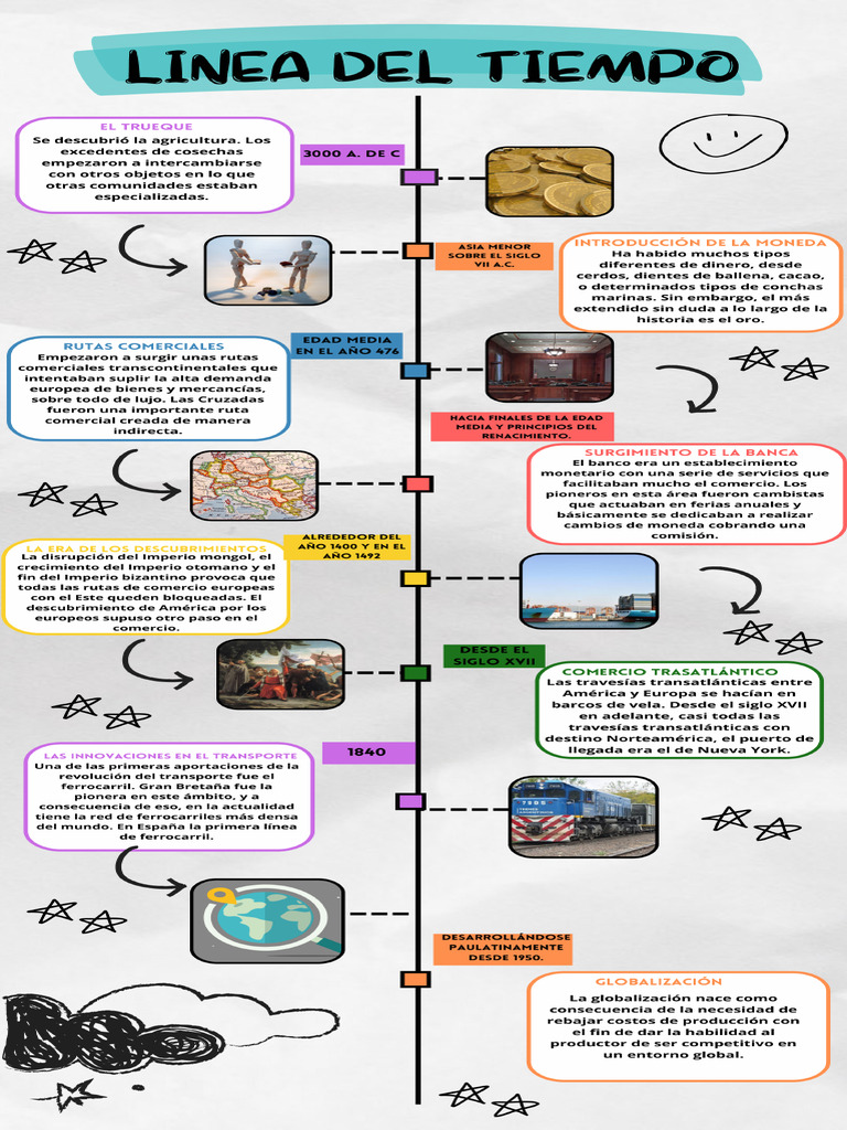 Infografia Línea Del Tiempo Historia Timeline Doodle Multicolor | PDF
