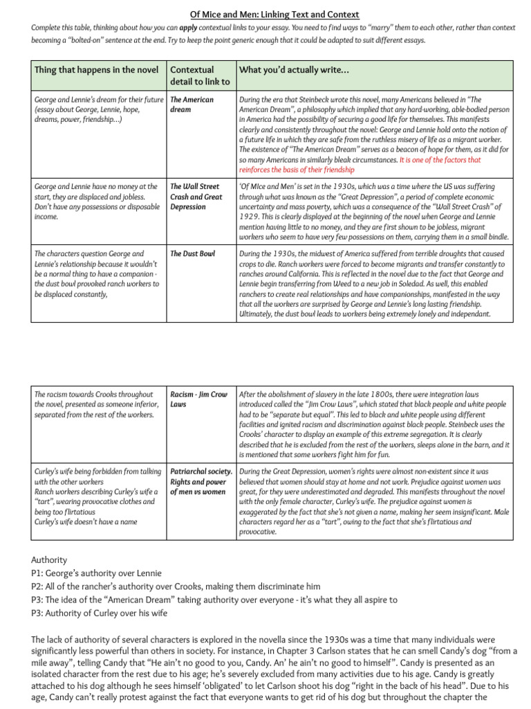 Contextual Analysis of Of Mice and Men | PDF | General Fiction