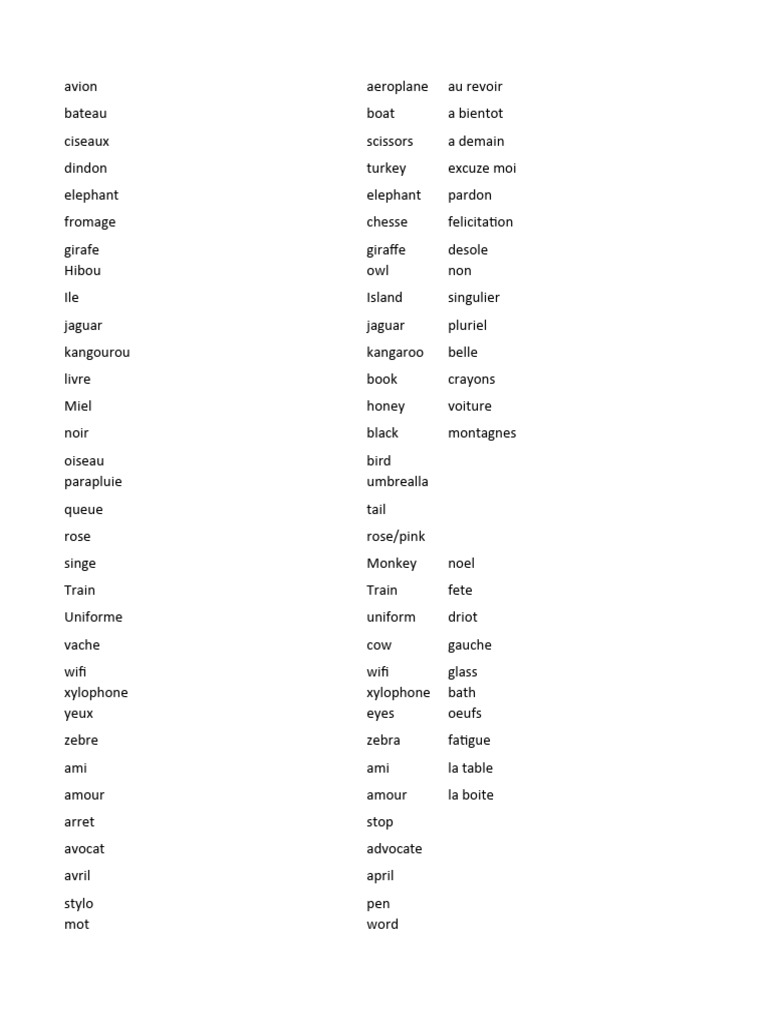 French Vocab | PDF | Linguistic Typology | Linguistic Morphology