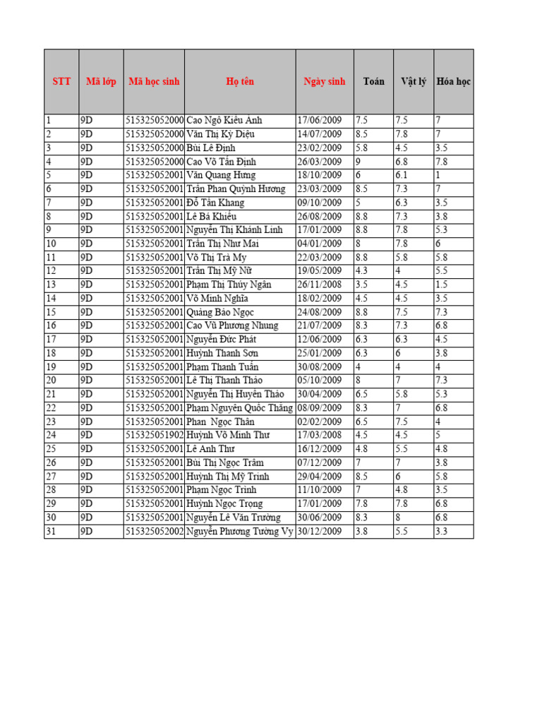 THCS BaoCaoTongHop HK1 | PDF