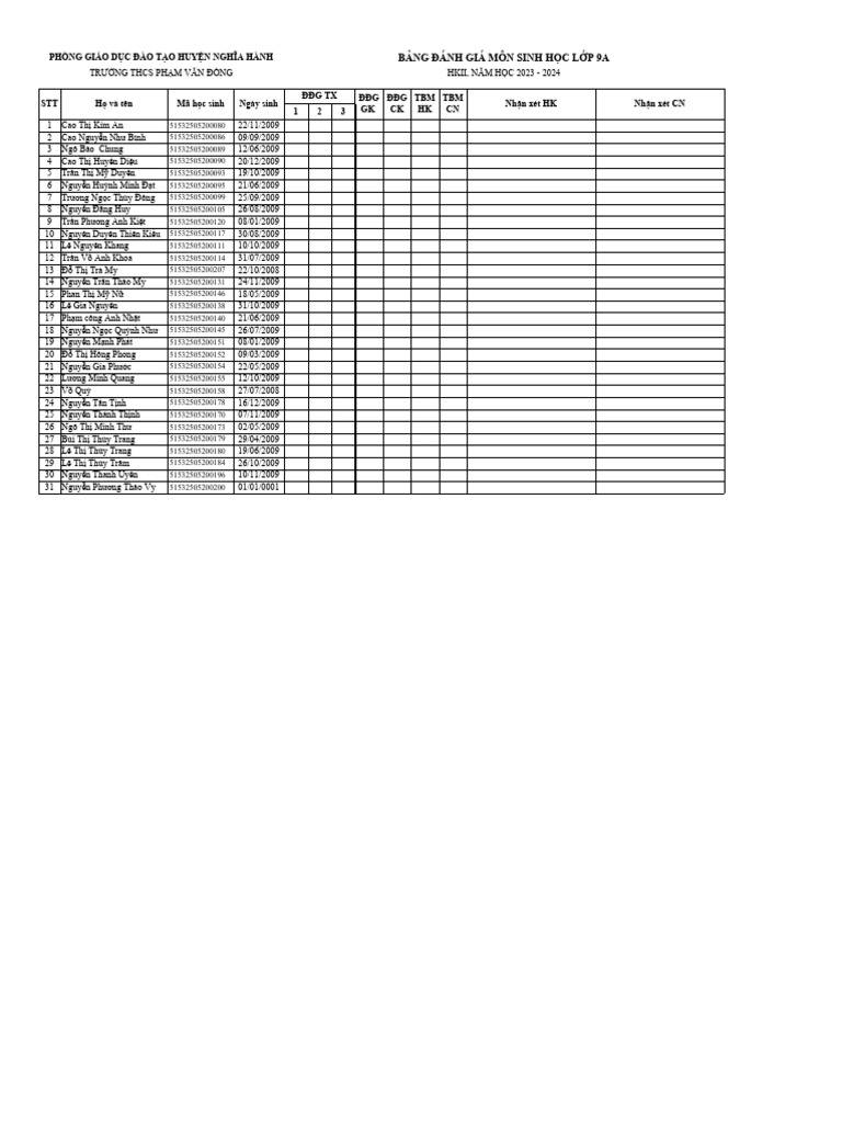 BangDanhGiaMon Sinhhoc 9A HKII | PDF