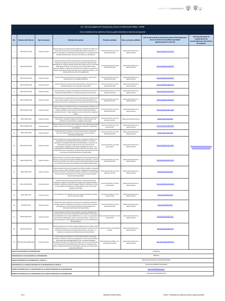 Literal H. Resultados de Auditorías Internas y Gubernamentales | PDF ...