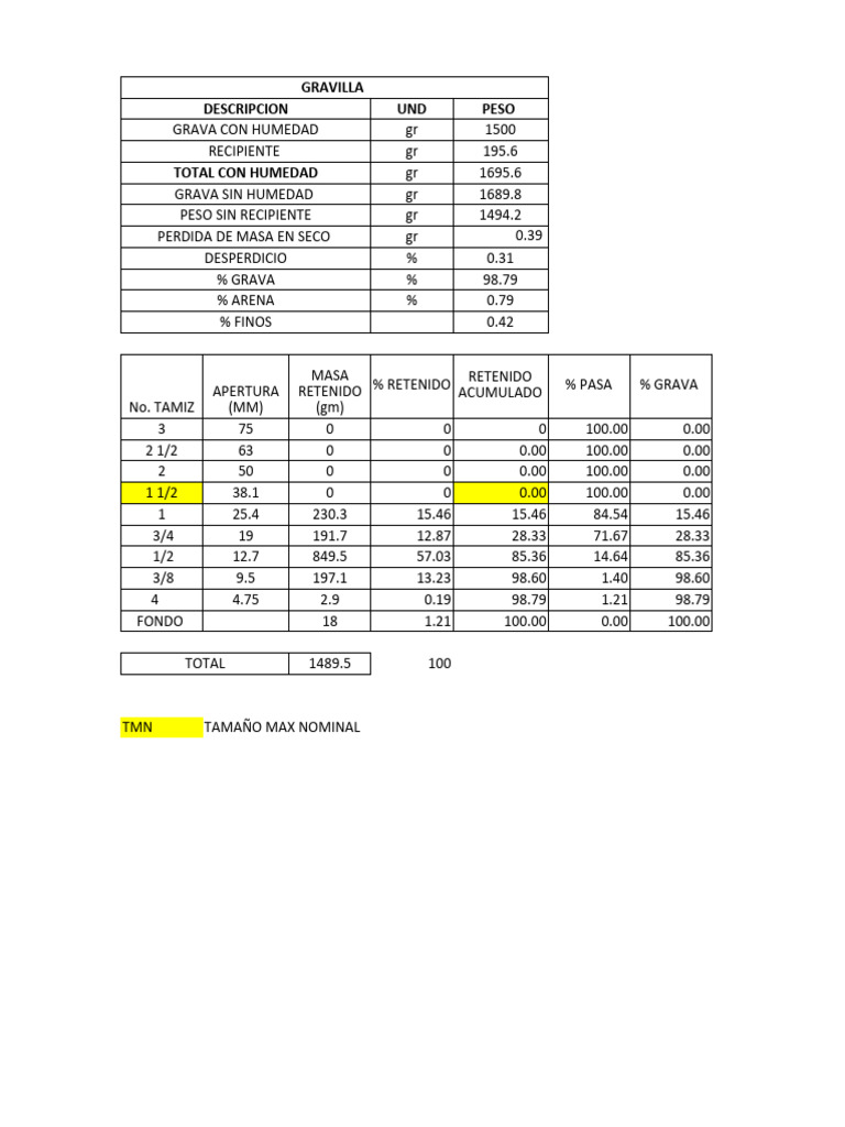 TABLA LAB 060324 | PDF