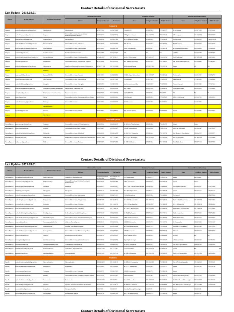 Contact Details of Divisional Secretariats | PDF | Sri Lanka