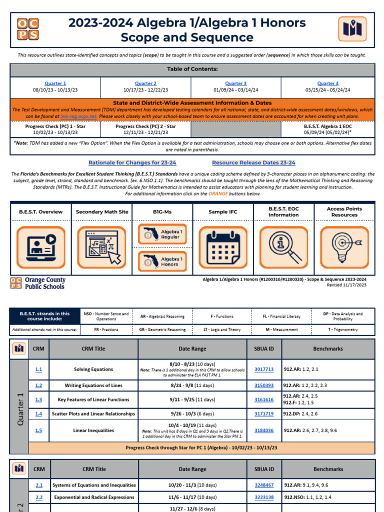 Algebra 1 - Algebra 1 Honors (#1200310 - #1200320) - Scope & Sequence ...