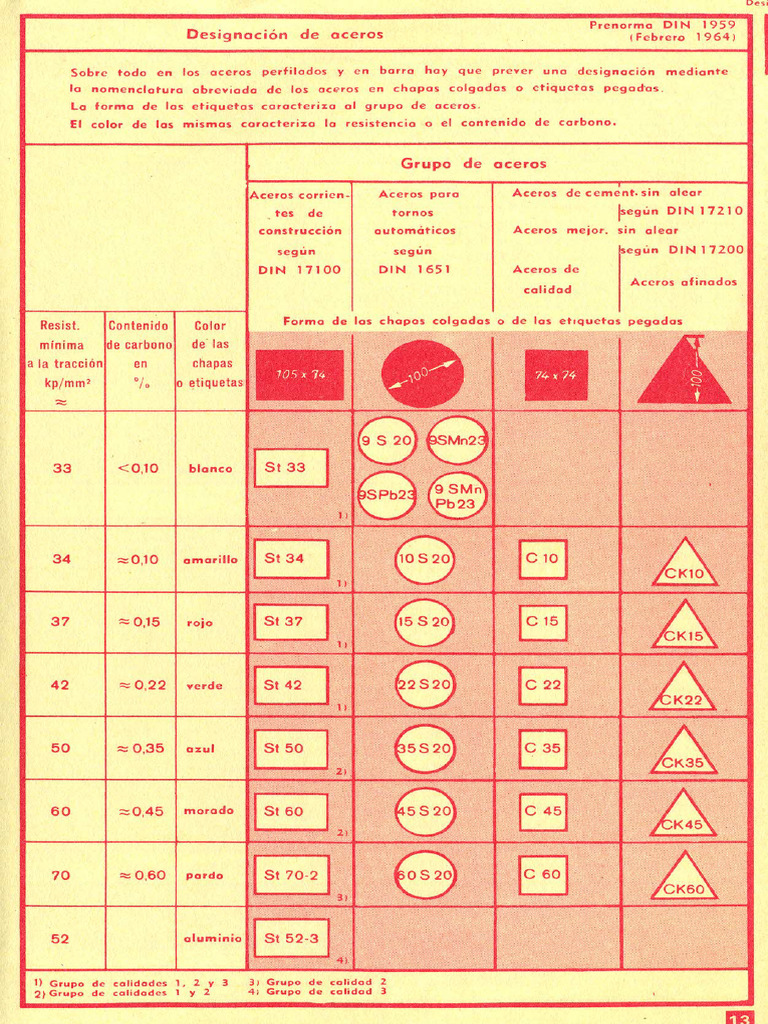 Tablas Metal 013 | PDF