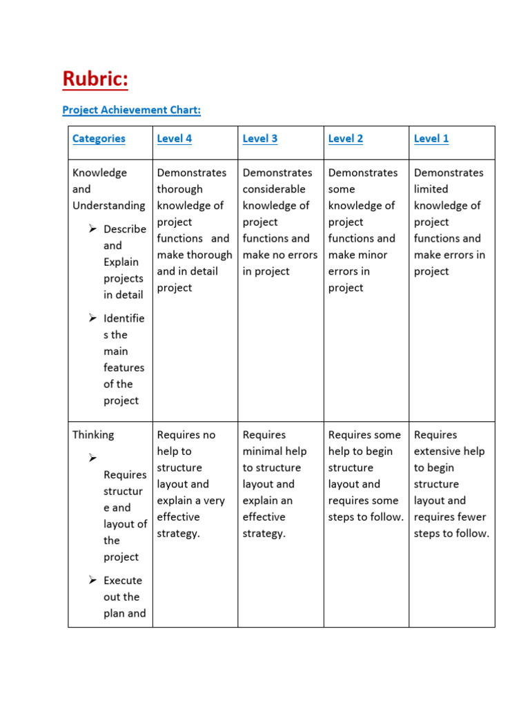 Emrging Technology Rubric | PDF | Knowledge | Information