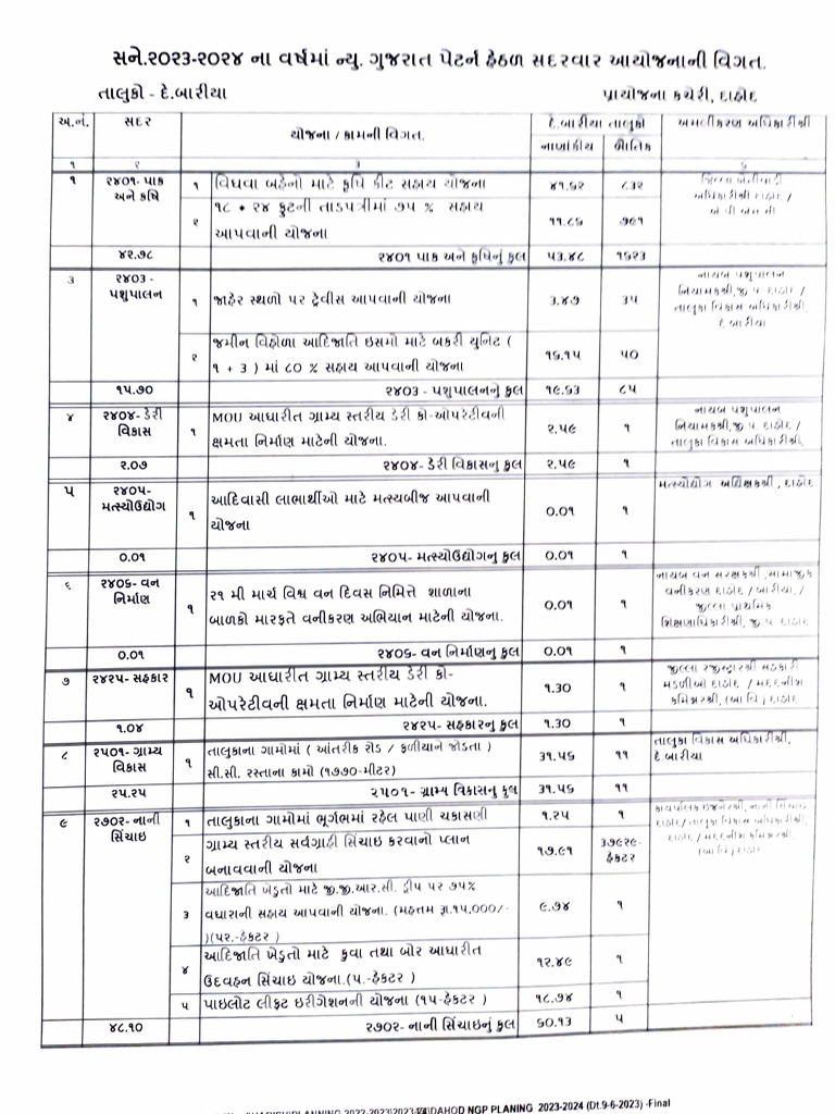 Devgadh Baria NGP | PDF