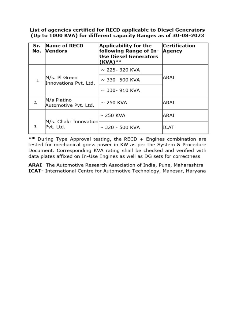 List RECD Vendors | PDF | Technology & Engineering