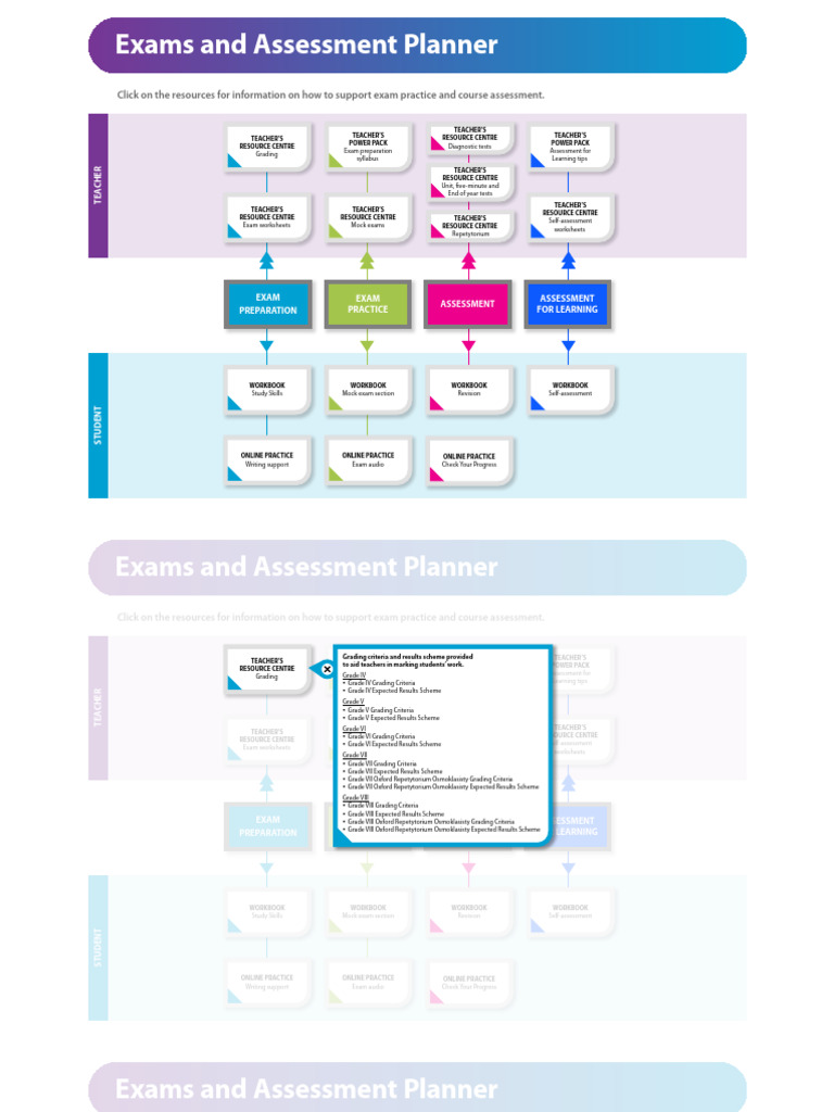 Link Exams and Assessment Planner | PDF | Educational Assessment | Teachers