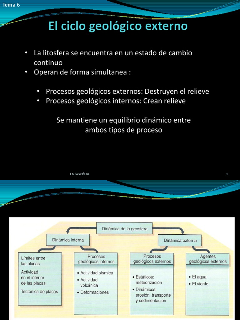 Procesos Geológicos Externos Pdf Meteorización Roca Geología