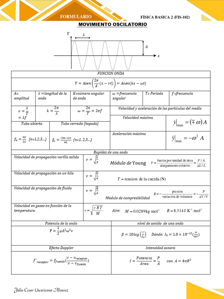 ONDAS | PDF | Olas | Sonido