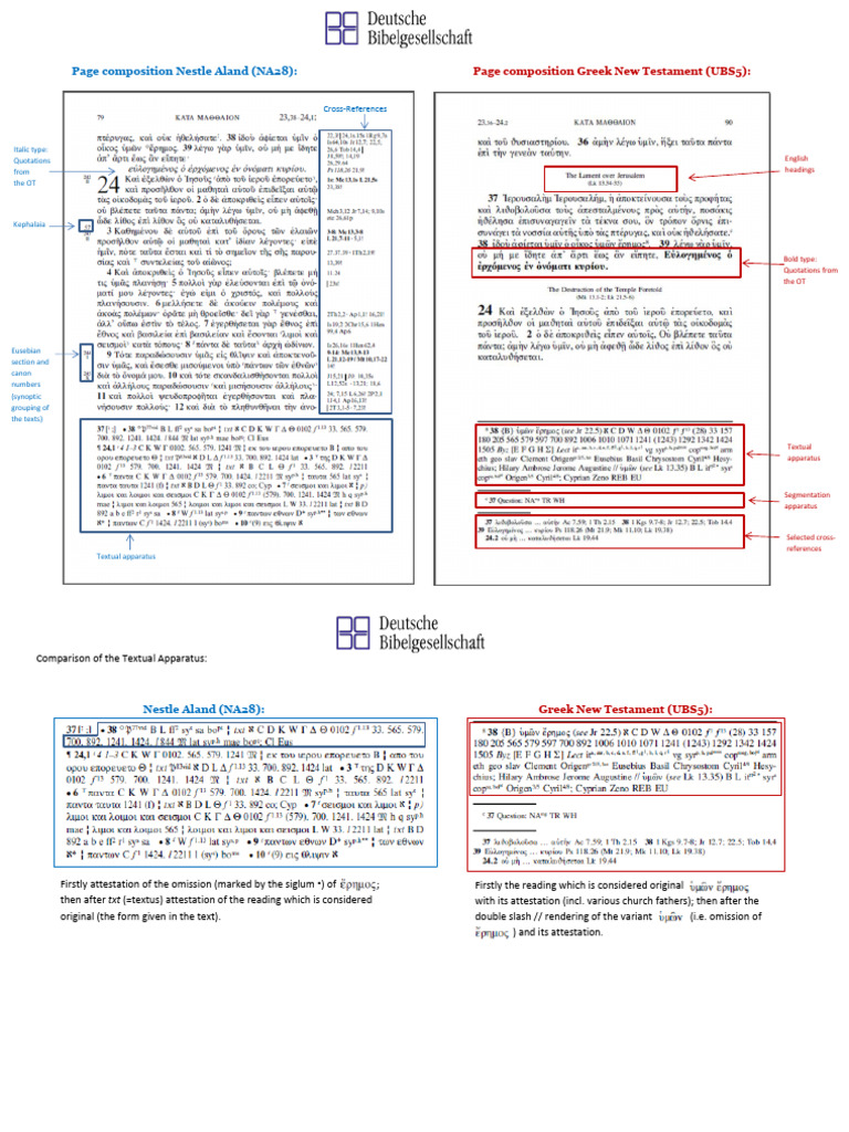 NA28 vs UBS5: Textual Comparison | PDF | Ancient Literature | Palaeography
