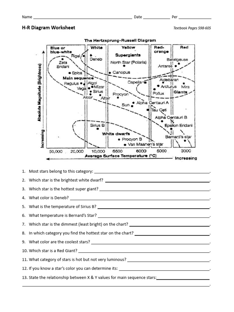 10b - HR Diagram Worksheet | PDF
