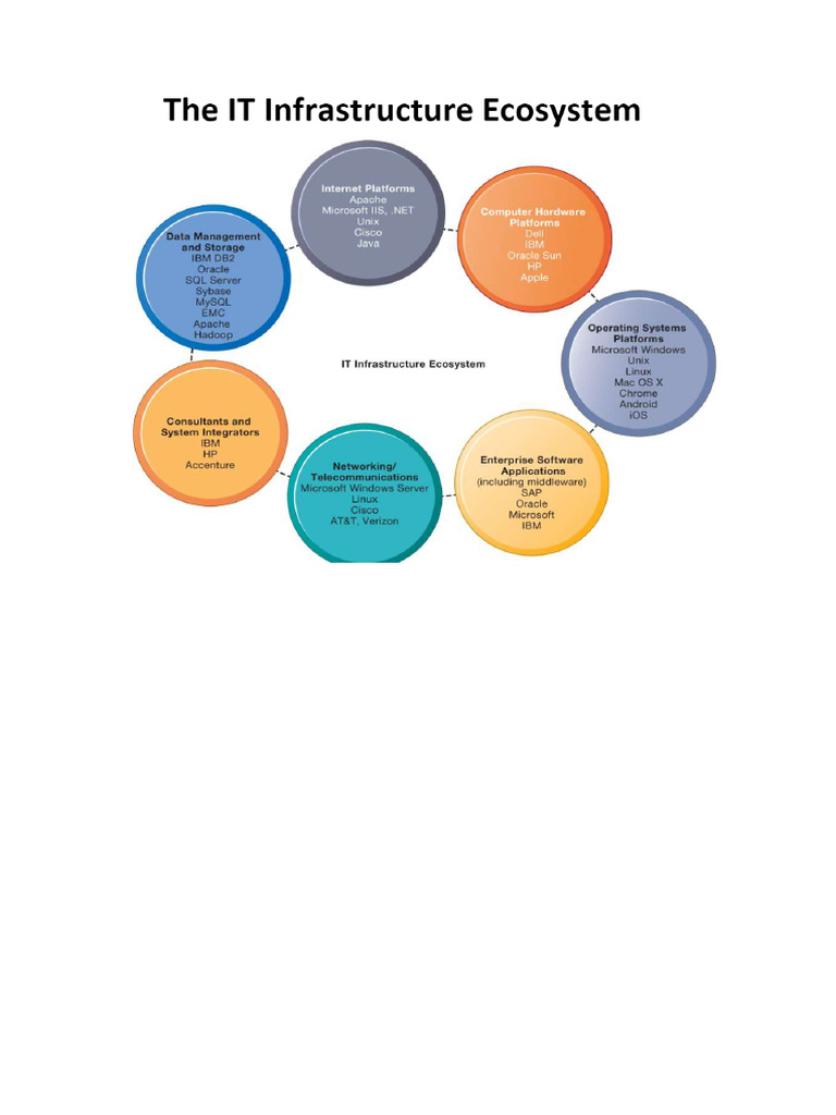 It Infrastructure | PDF