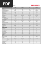 Honda Grace Specification Sheet | PDF | Engines | Land Vehicles