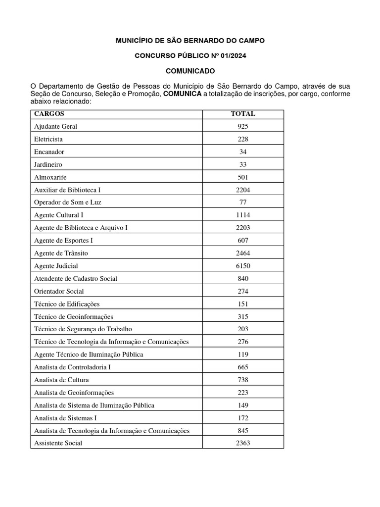 Concurso SBC PDF | PDF | Science