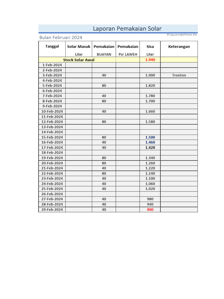 Laporan Solar Feb | PDF