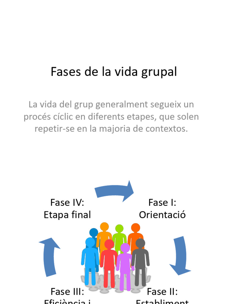 Sessiã 10. Fases Grupals | PDF