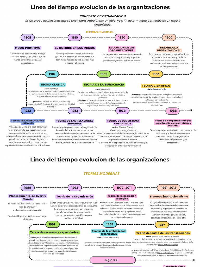 Grafico Linea Del Tiempo Timeline Historia Empresa Doodle Multicolor | PDF