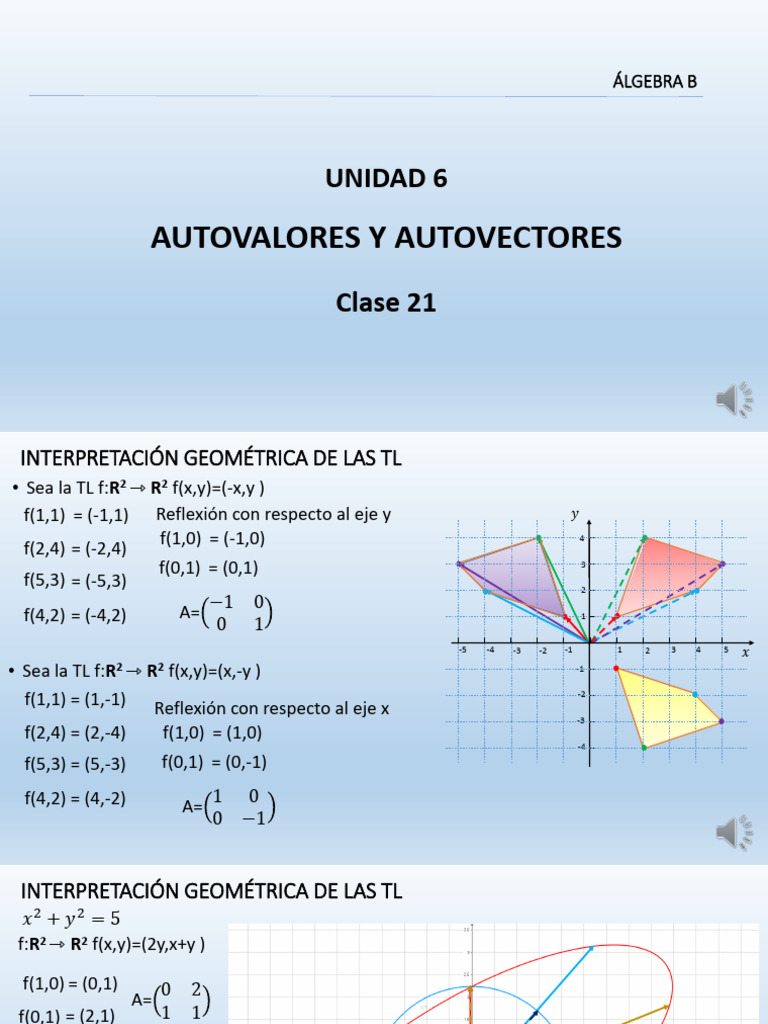 Clase 21 - 2020 | Descargar gratis PDF | Valores propios y vectores propios | Mapa lineal