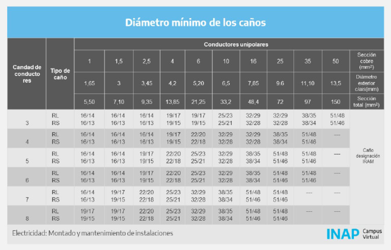 Diametro de Caños Versión Descargables - VF | PDF