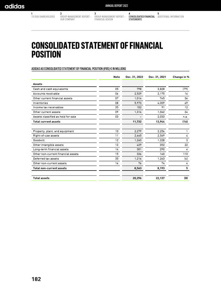 Adidas - Financial Statements With Notes | PDF | International ...