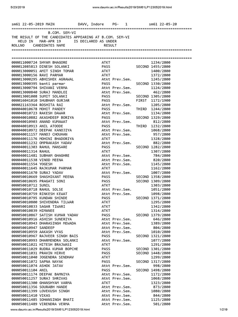 DAVV BCom 6th Sem Exam Results April 2019 | PDF DAVV BCom 6th Sem Exam Results April 2019 | PDF