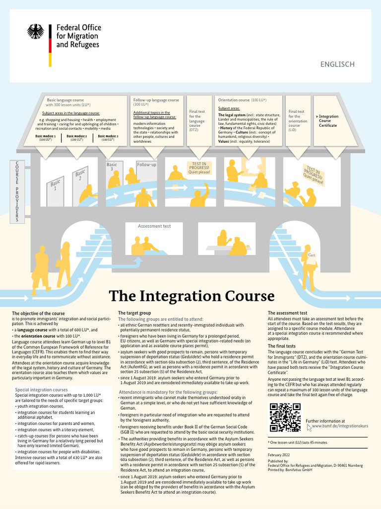 Grafische Uebersicht Integrationskurs DINA2 | PDF | Cultural ...