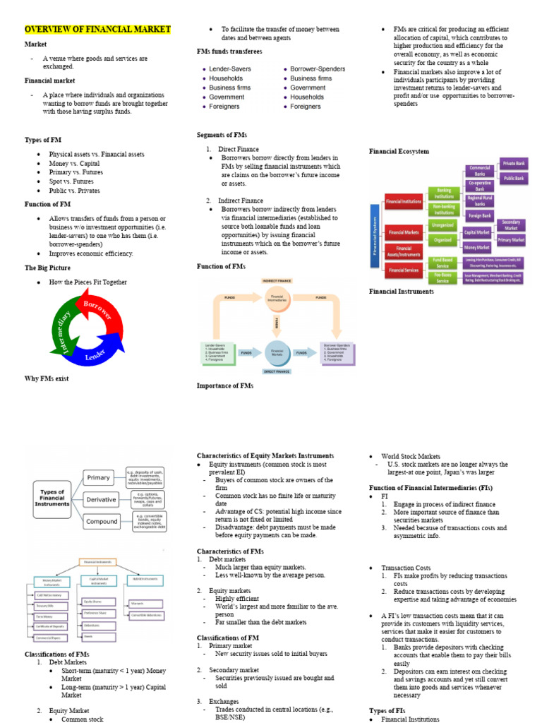 Financial Market Reviewer All | PDF | Stocks | Securities (Finance)