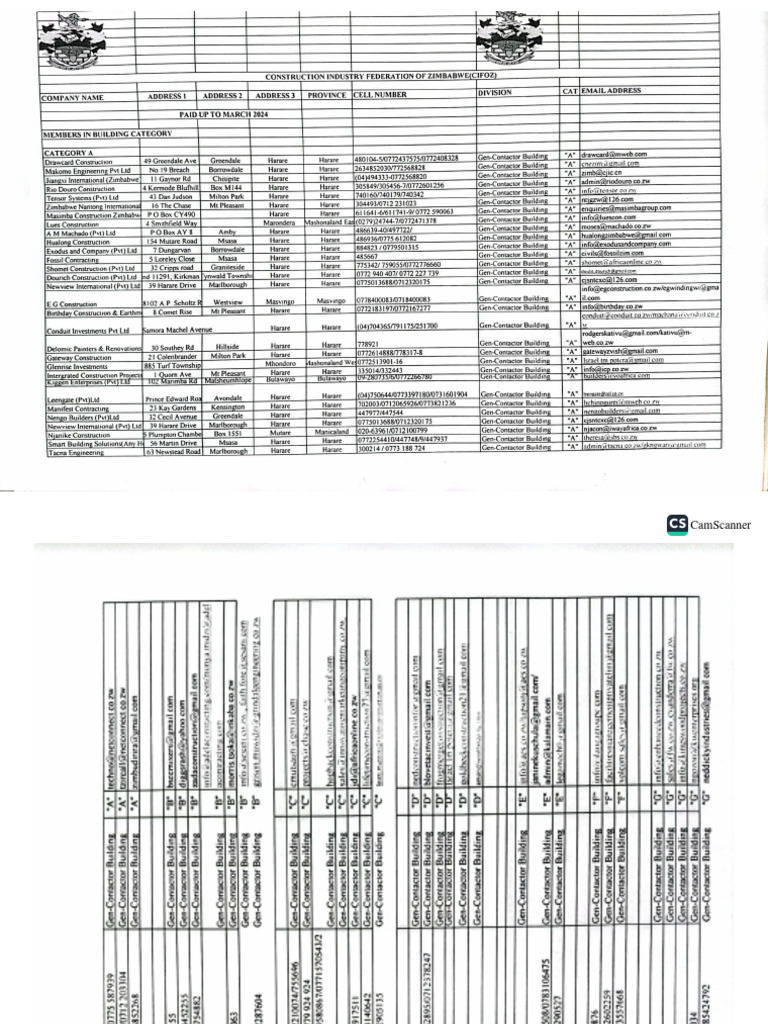 Cifoz List | PDF