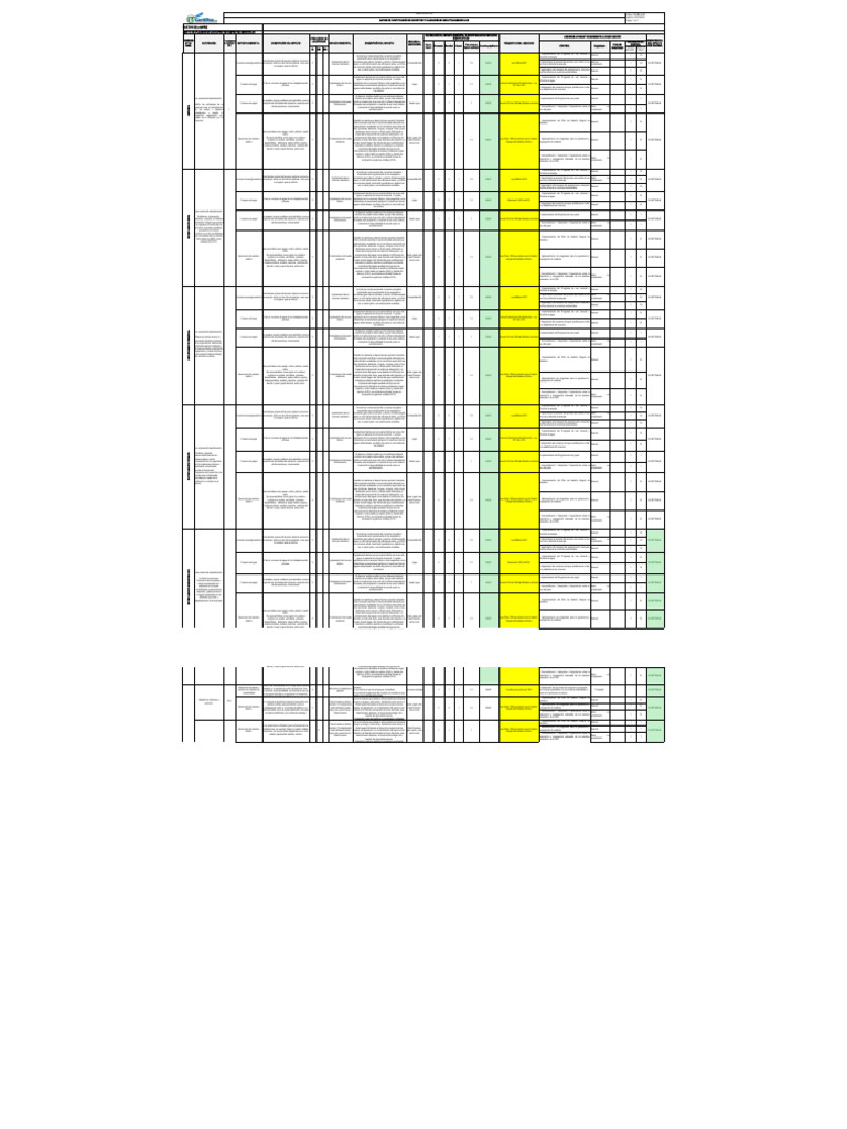 ITC-BD-AI-00 Matriz Id Aspectos Valoracion Impactos Ambient. | PDF | Agua | Residuos
