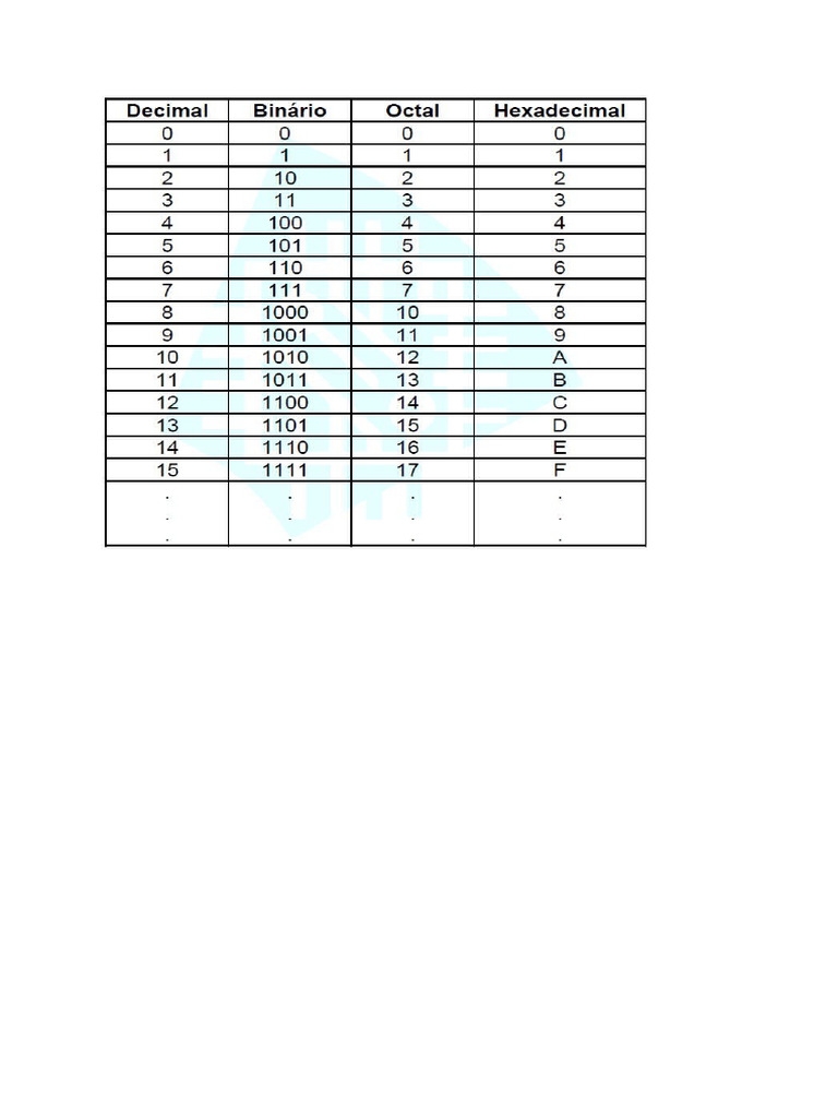 Tabela de Binario | PDF