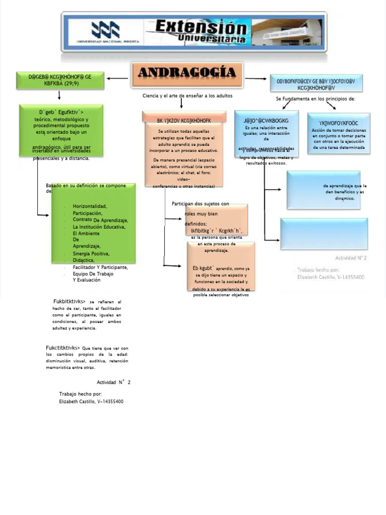 Andragogía: Enseñanza para Adultos | PDF | Aprendizaje | Adultos