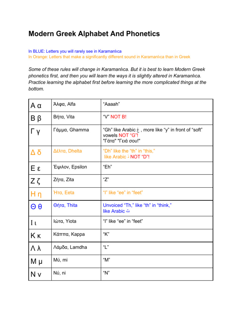 Modern Greek Alphabet and Phonetics | PDF | Greek Alphabet | Phonetics