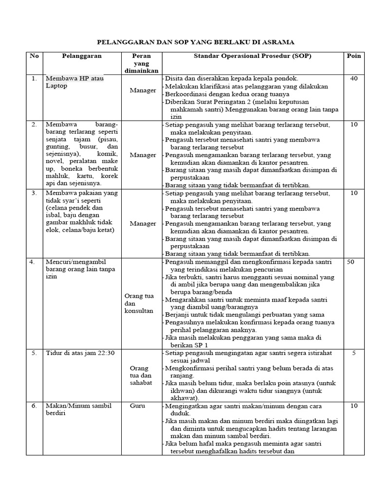 Pelanggaran Dan Sop Yang Berlaku Di Asrama | PDF