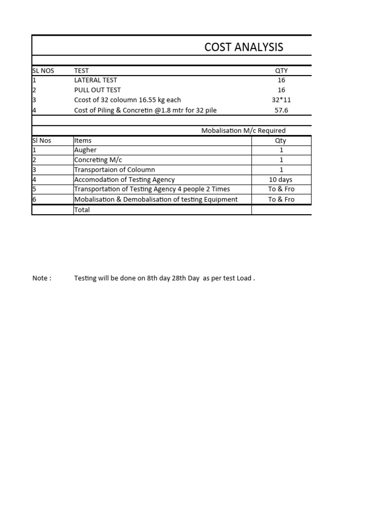 Cost Analysis for Testing and Piling | PDF