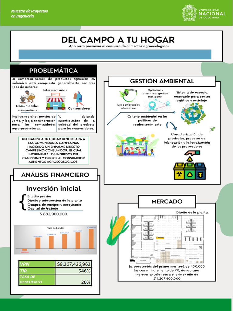 Poster del Campo a tu Hogar 2020 | PDF | Economias