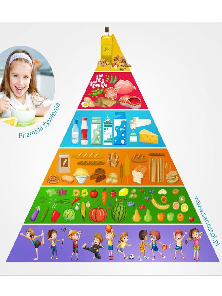 Piramida Zdrowego Żywienia | PDF