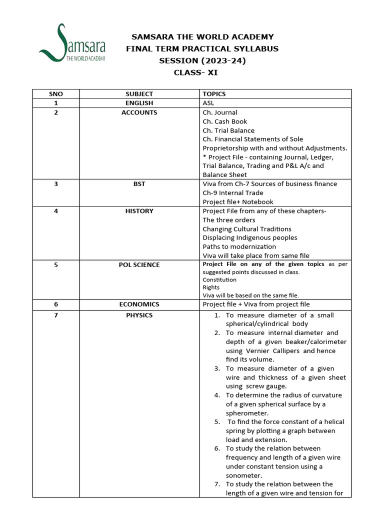 Class Xi | PDF | Leaf